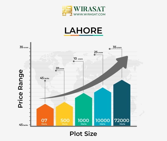 Lahore Entertainment City – Wirasat Projects